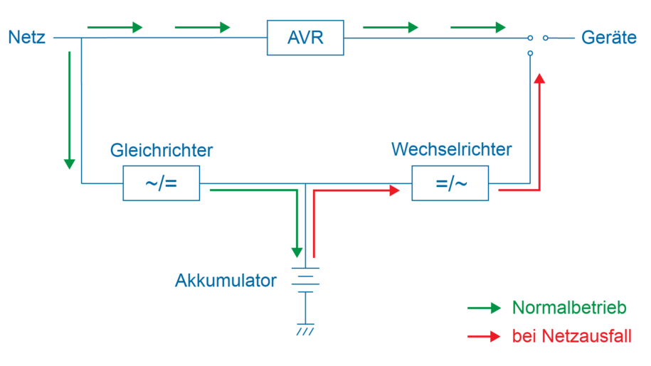 mueller – Ihre USV-Beratung